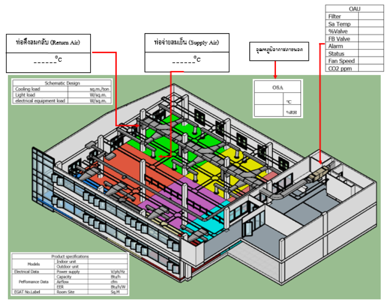 MBCx - TIE Smart Solutions