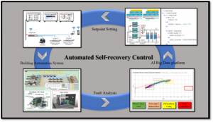 Automated-Self-Recovery-Control - TIE Smart Solutions