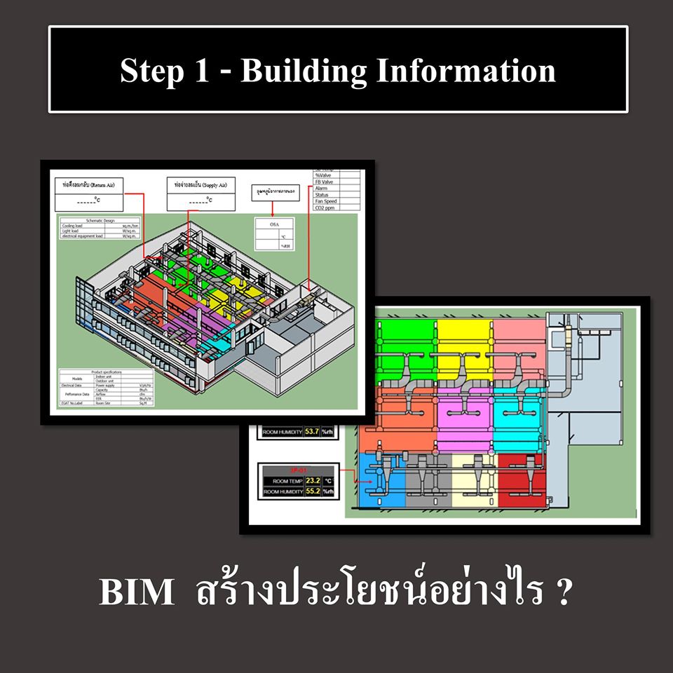 MBCx - TIE Smart Solutions