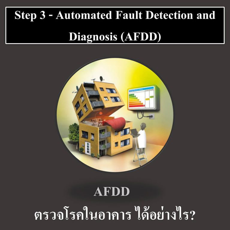 MBCx - TIE Smart Solutions