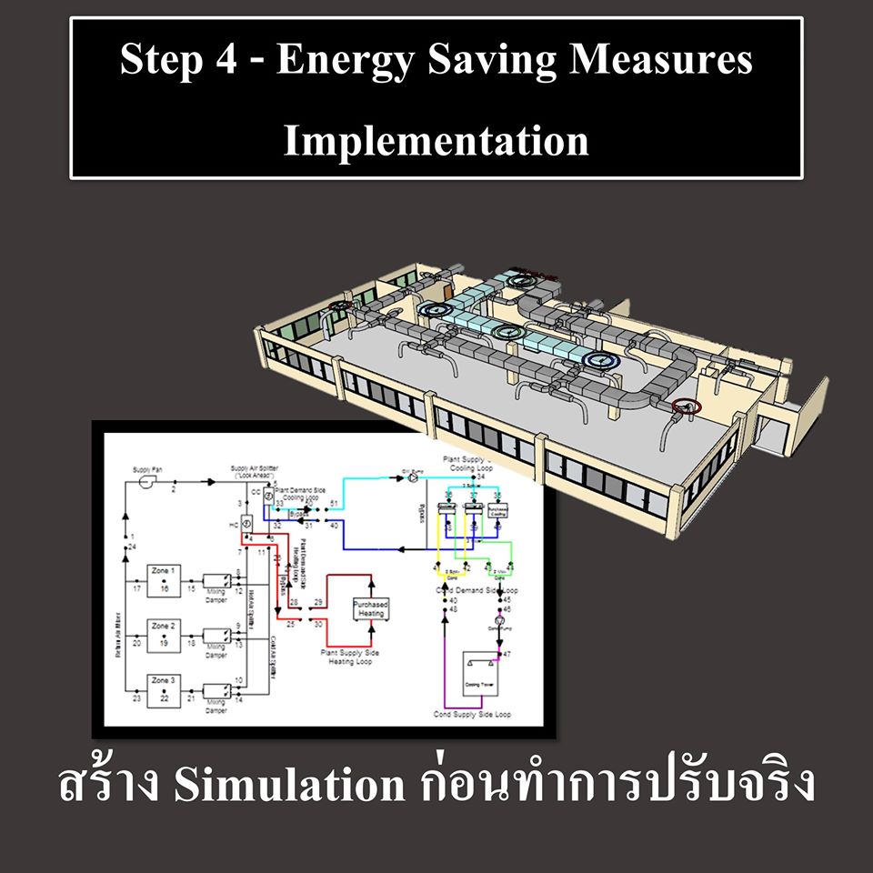 MBCx - TIE Smart Solutions