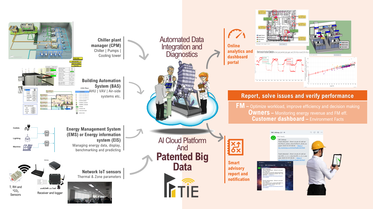 TIE Smart Solutions – www.tie-smart.co.th