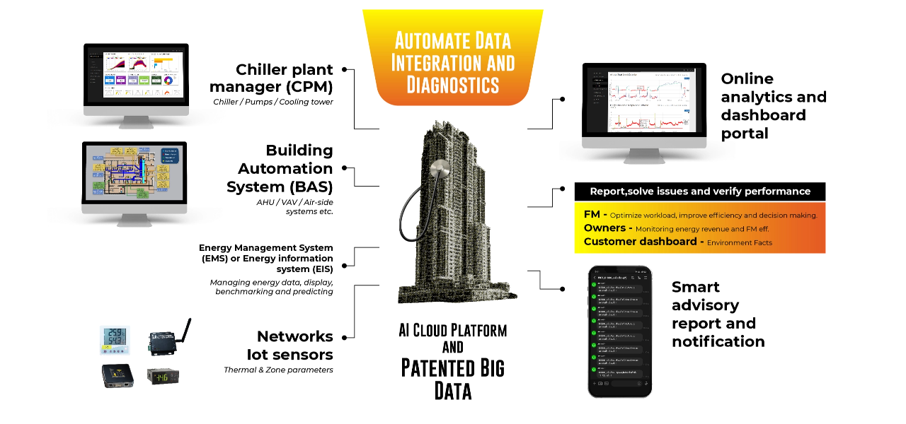Home - TIE Smart Solutions